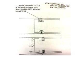 Ancillary Hyd Devices.pdf