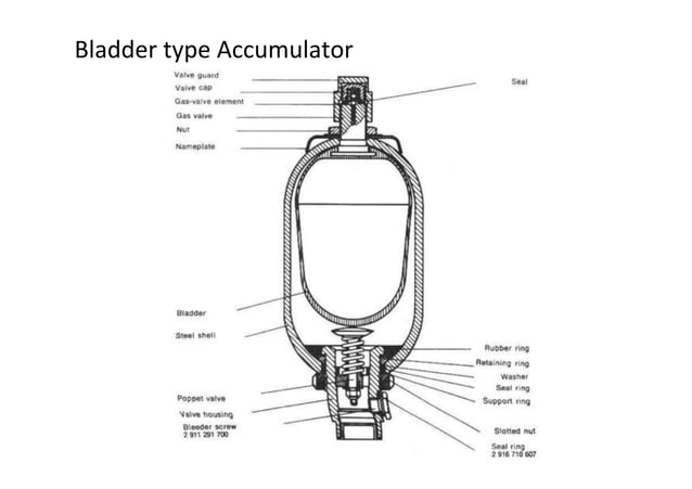 Ancillary Hyd Devices.pdf