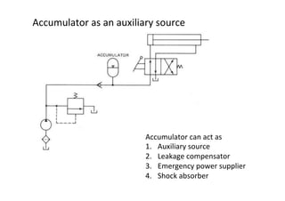 Ancillary Hyd Devices.pdf