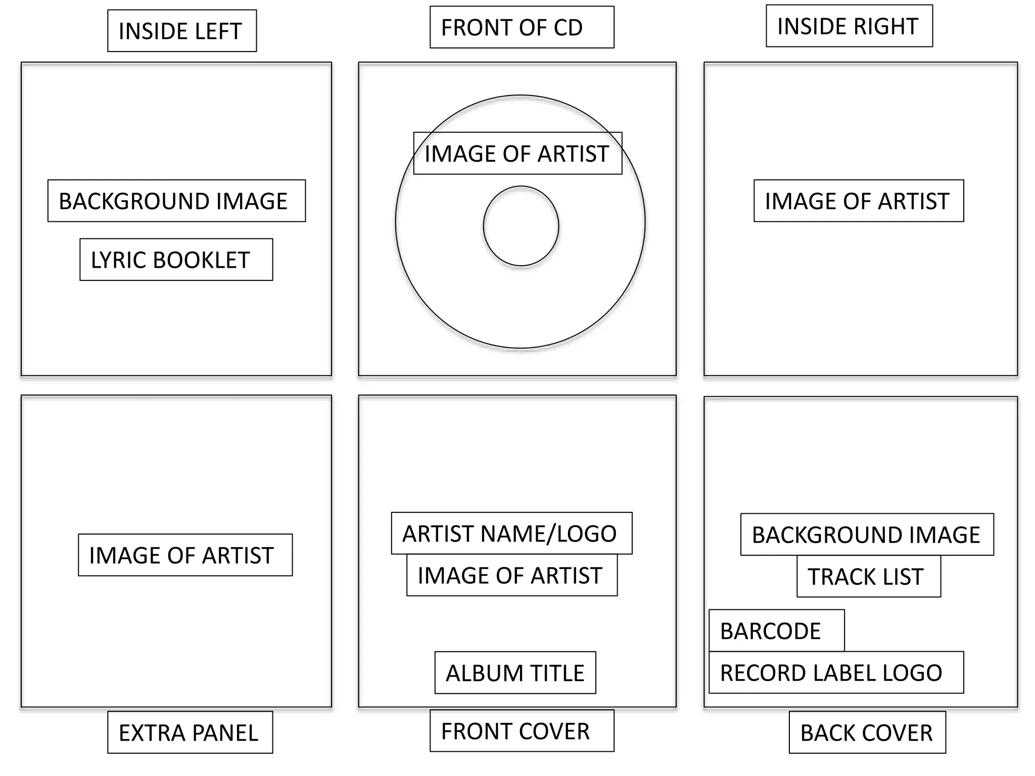 Ancillary layout draft- Album digipak | PPT