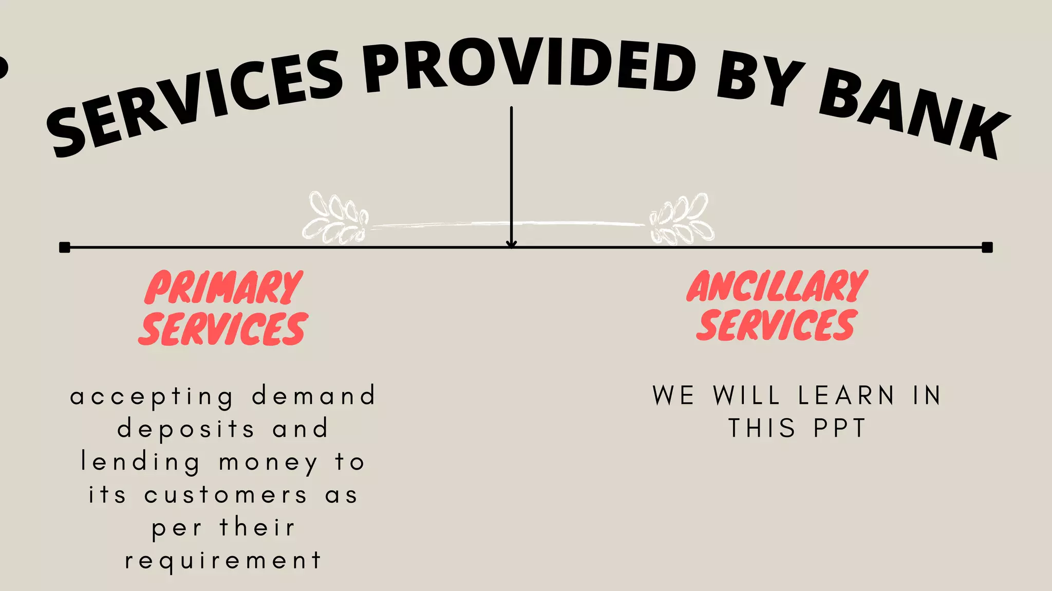 Ancillary services of the bank | PDF