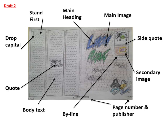 Ancillary Task Double-page spread | PPT