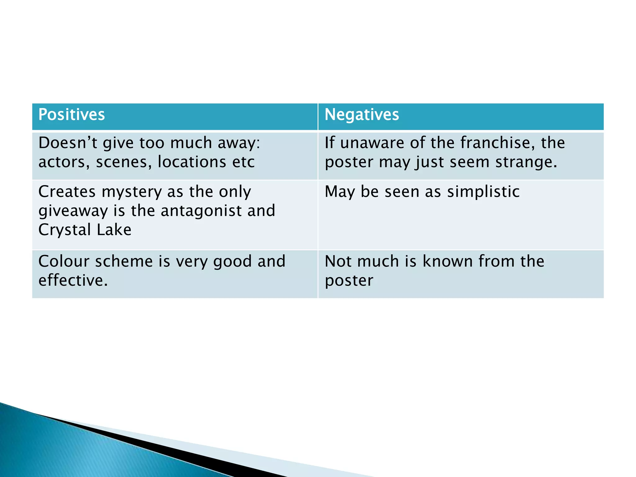 Ancillary Task 1 Poster 2 | PPT