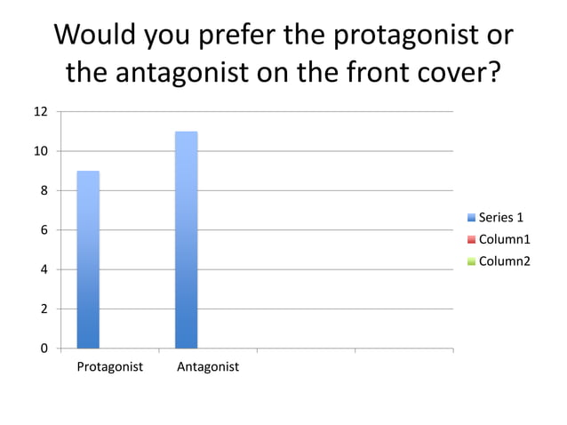 Ancillary task data | PPT