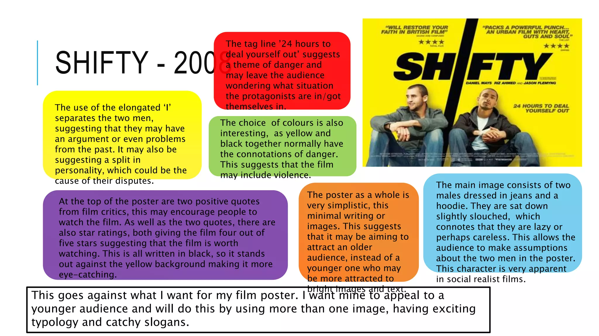 Ancillary task (film poster) research | PPTX