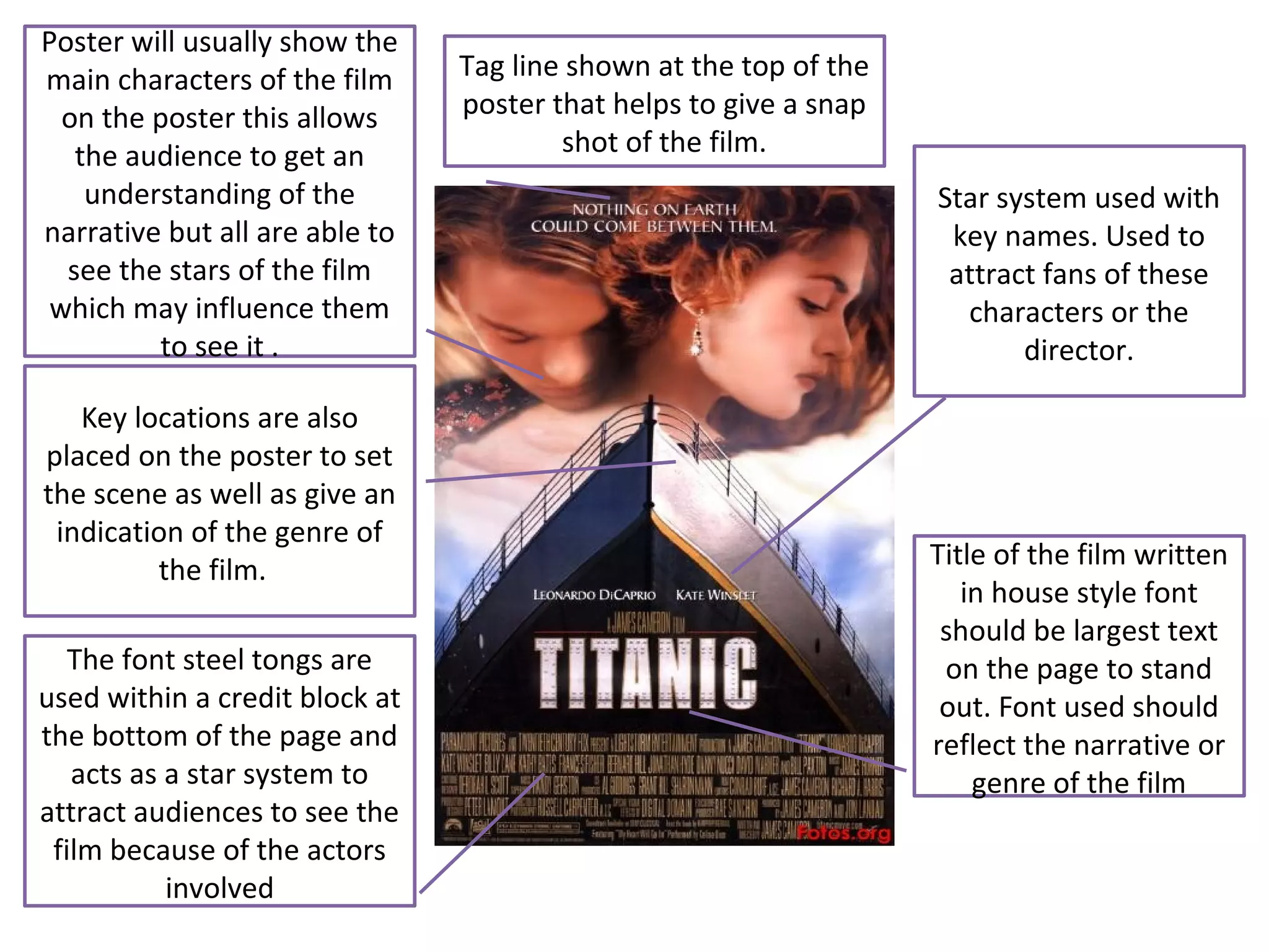 Ancillary task: Poster Research | PPT