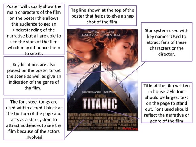 Ancillary task: Poster Research | PPT