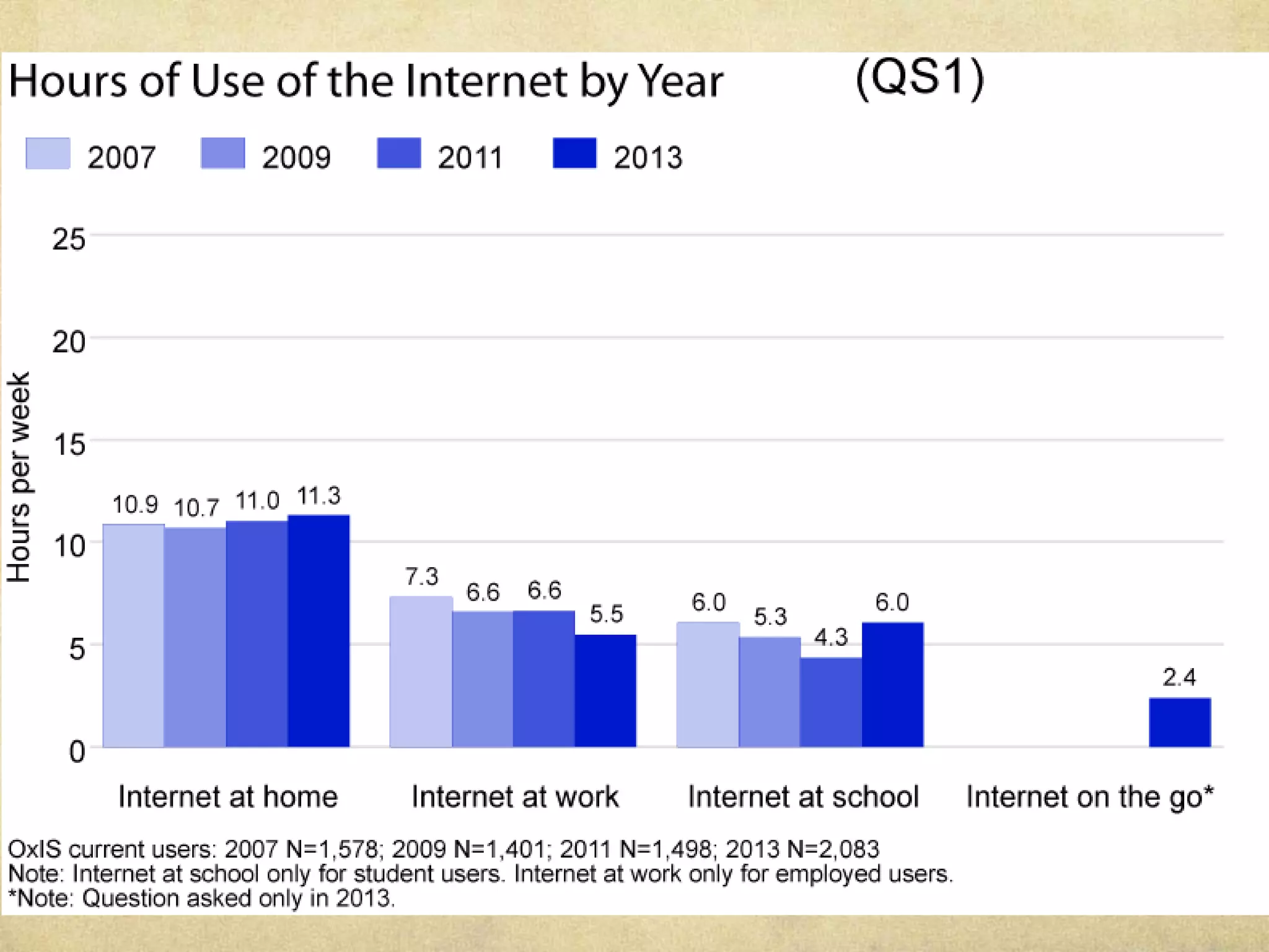 Ancillary time line | PPTX