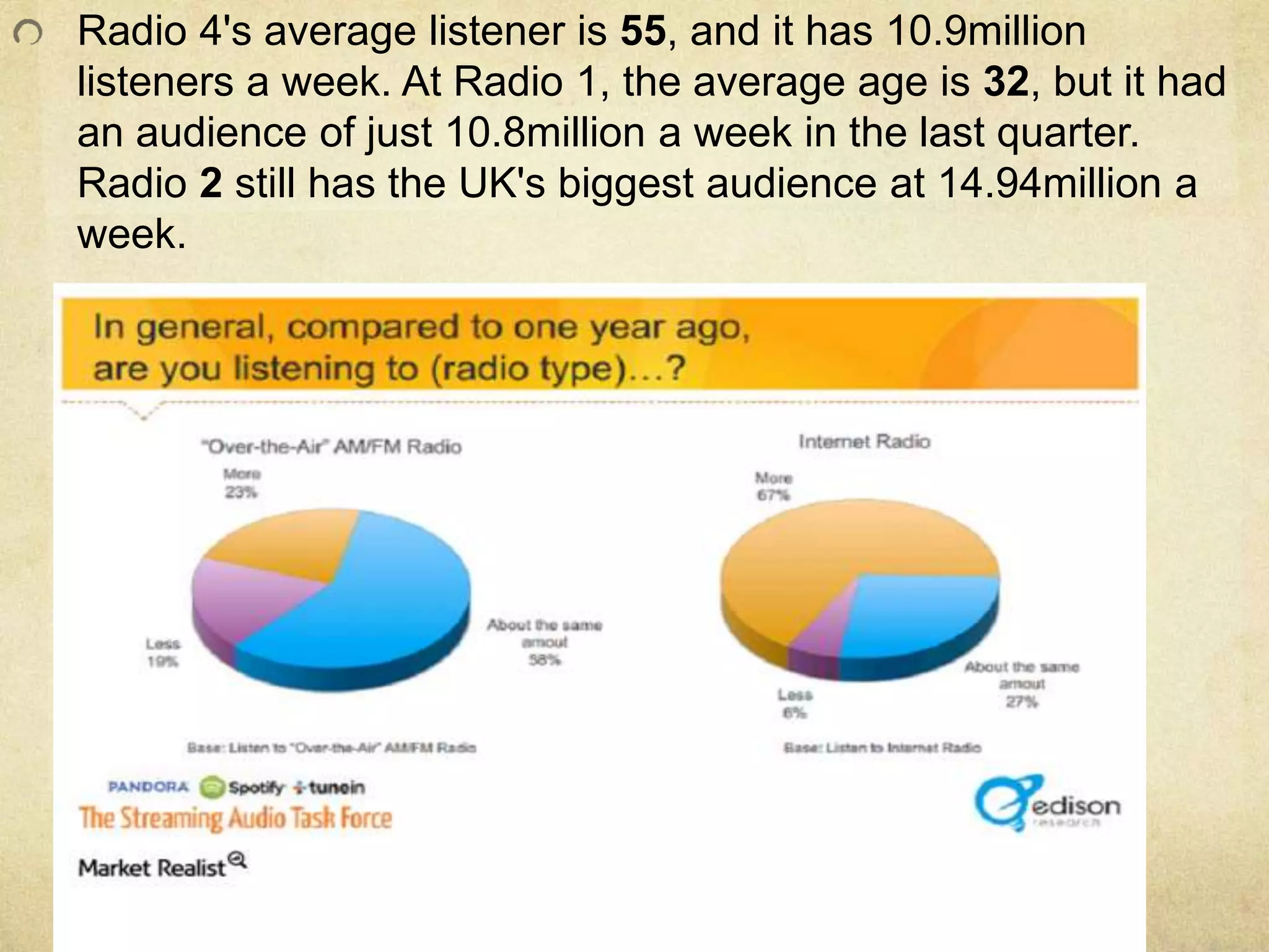 Ancillary time line | PPTX | Advertising Industry | Industries