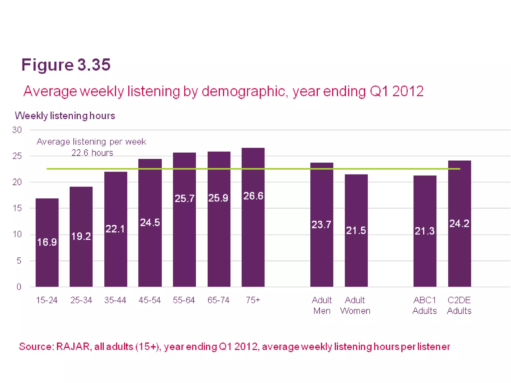 Ancillary time line | PPTX | Advertising Industry | Industries