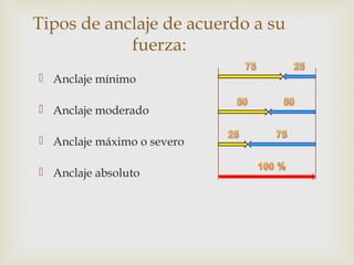 Anclaje | PPT