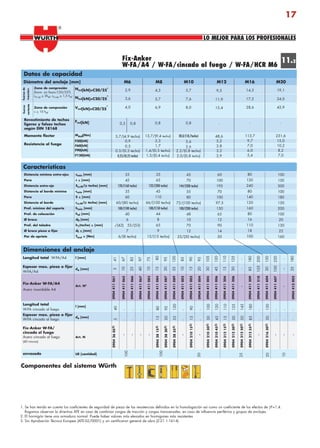 Anclajes tomo2 | PDF