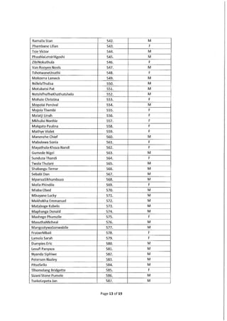 ANC National to National List (1) | PDF | Politics