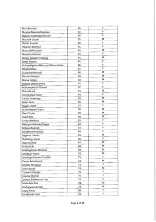 ANC National to National List (1) | PDF | Politics