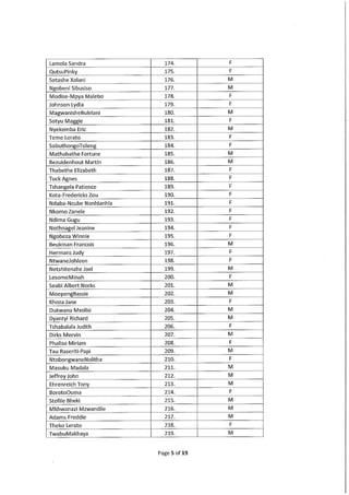 ANC National to National List (1) | PDF | Politics