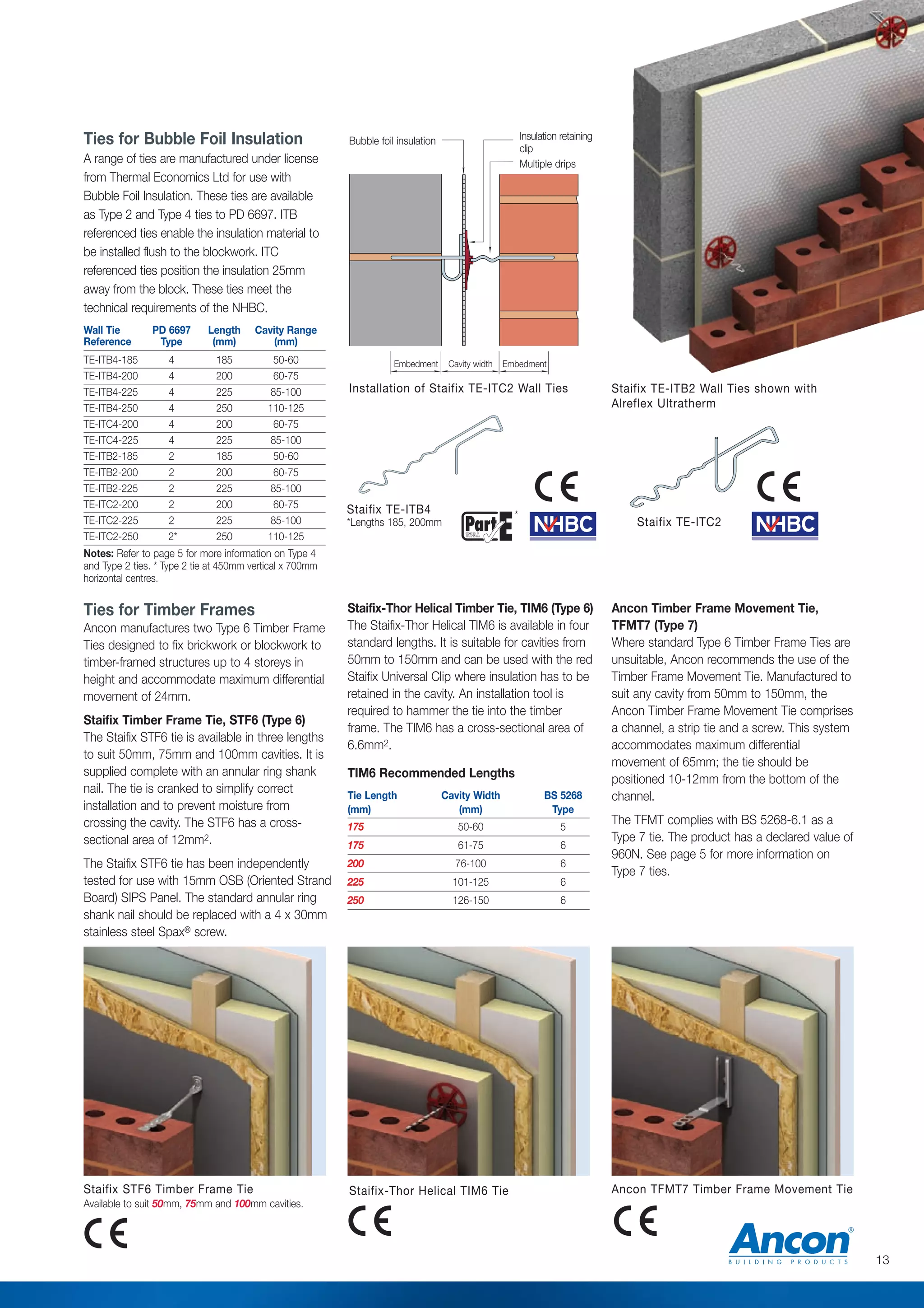Ancon Wall Ties and Restraint Fixings for Brick, Block and Stone | PDF