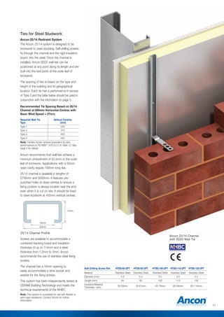 Ancon Wall Ties and Restraint Fixings for Brick, Block and Stone | PDF