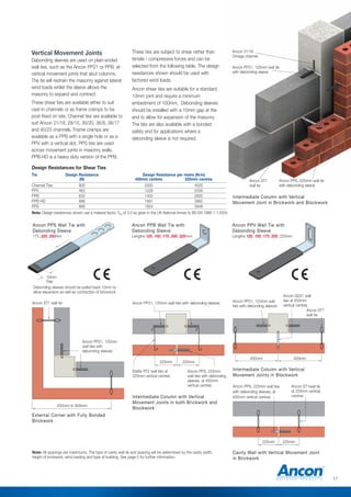 Ancon Wall Ties and Restraint Fixings for Brick, Block and Stone | PDF