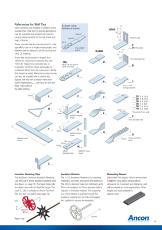 Ancon Wall Ties and Restraint Fixings for Brick, Block and Stone | PDF
