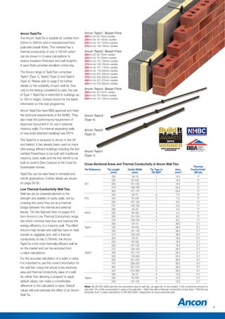 Ancon Wall Ties and Restraint Fixings for Brick, Block and Stone | PDF