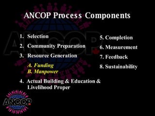 Ancop Gk Visual1 | PPT