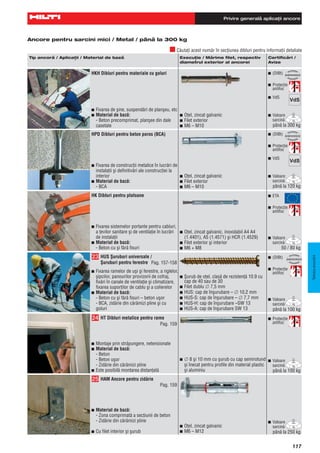 Ancore hilti | PDF