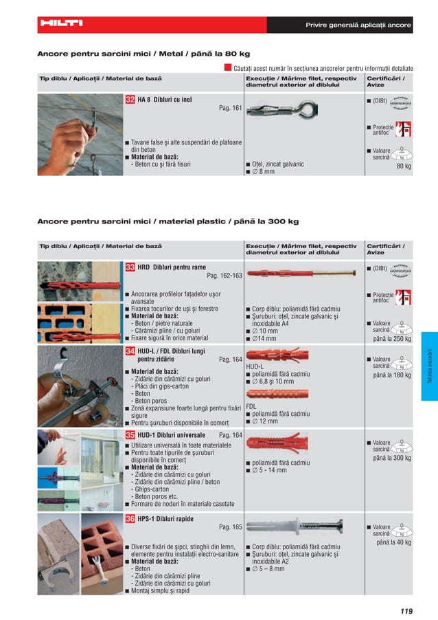 Ancore hilti | PDF
