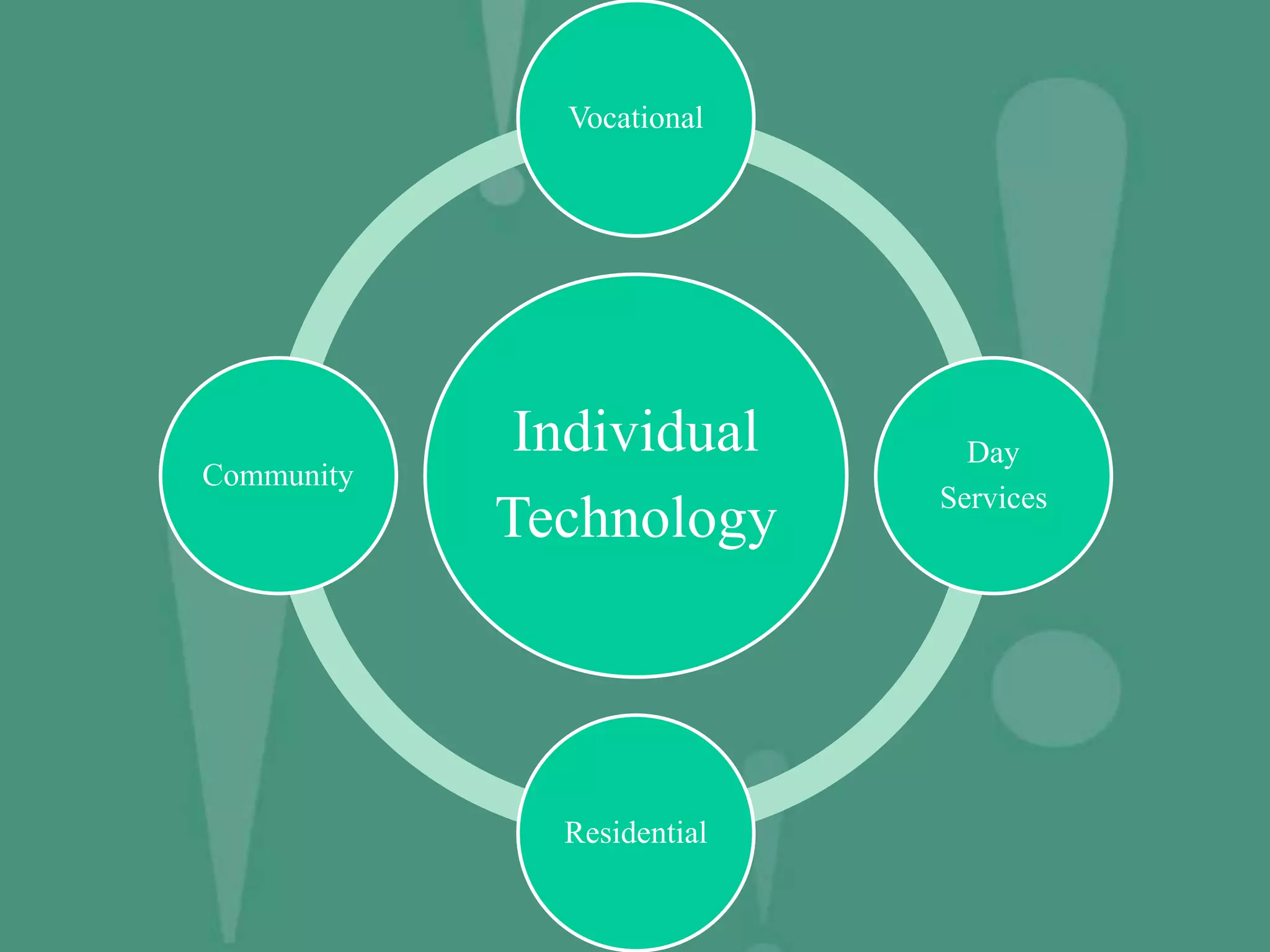 Assistive Technology in the Workplace | PPTX