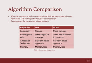 Active Noise Cancellation | PPTX