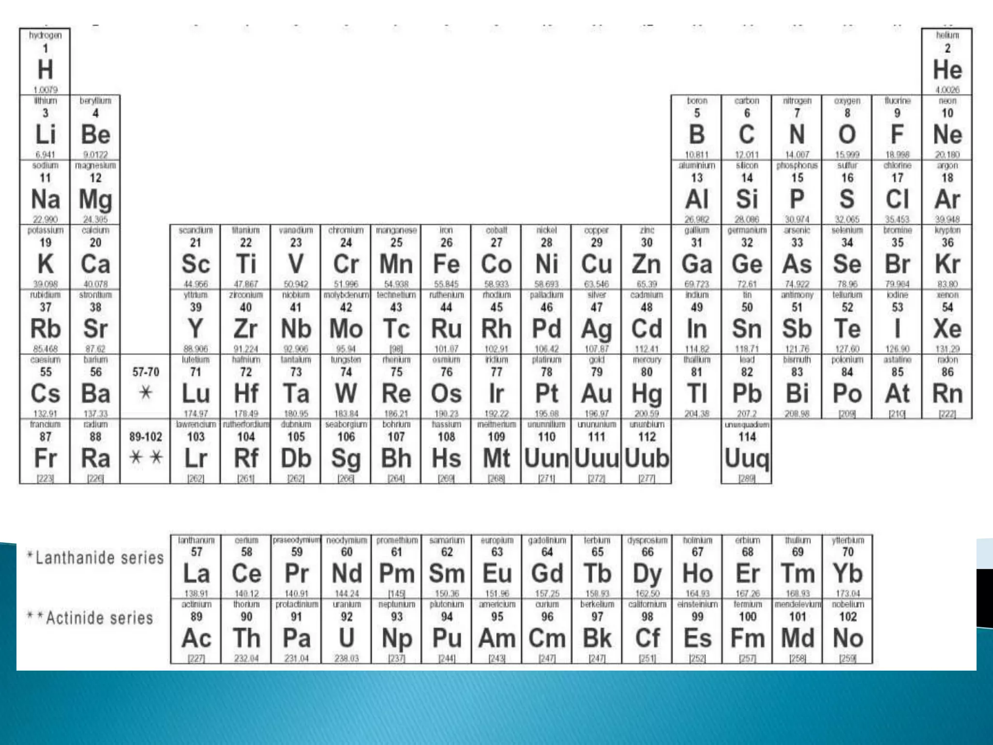 Ancy presentation | PPT