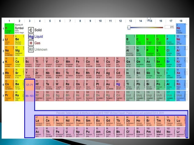 Ancy presentation | PPT