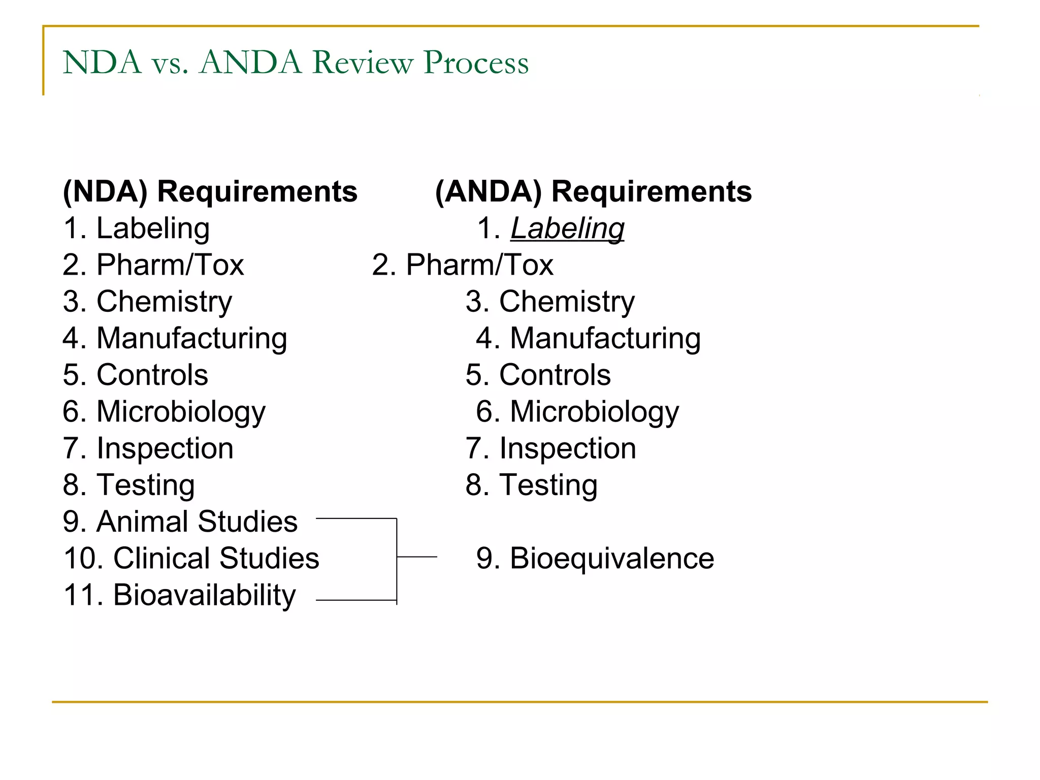 Anda | PPT | Pharmaceutical Industry | Industries