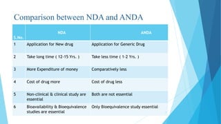 Anda.ppt | Pharmaceutical Industry | Industries