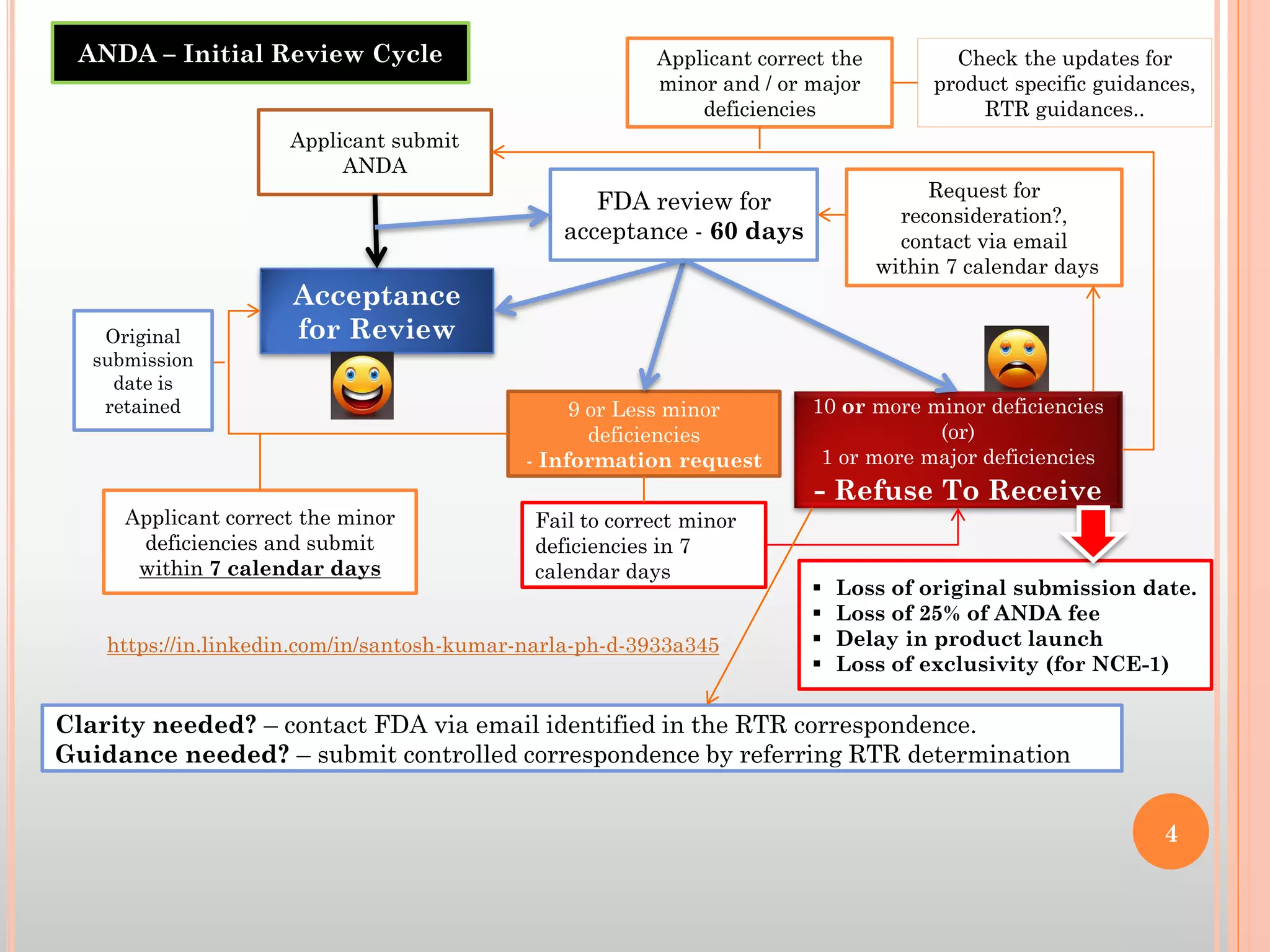 Anda refuse to receive | PDF
