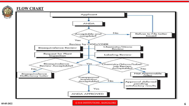 ANDA APPROVAL PROCESS.pptx