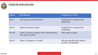ANDA APPROVAL PROCESS.pptx