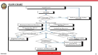 ANDA APPROVAL PROCESS.pptx