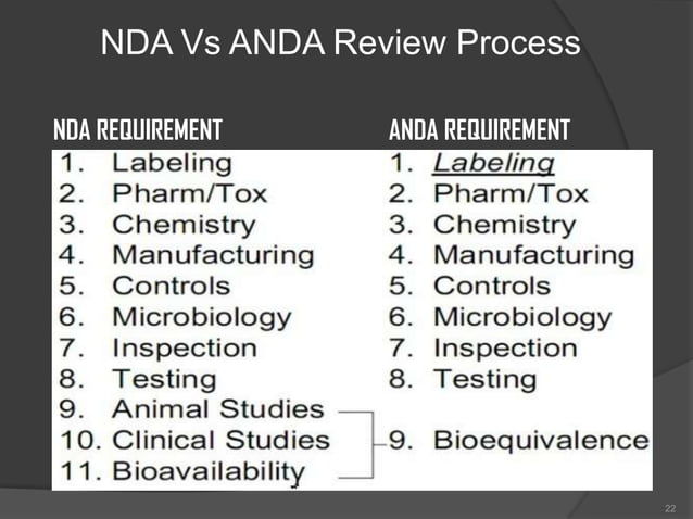 Anda filing | PPTX | Pharmaceutical Industry | Industries