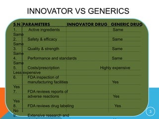 ANDA Filling Process | PPTX