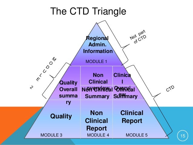 ANDA Filling Process