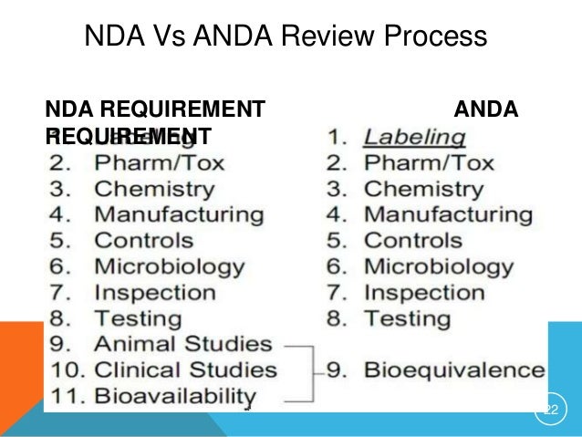 ANDA Filling Process