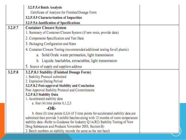 ANDA Filling Process