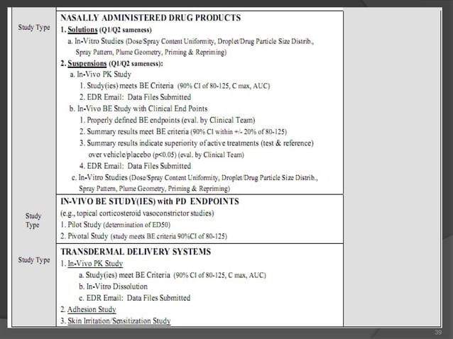 abbreviated new drug application filing for .pptx