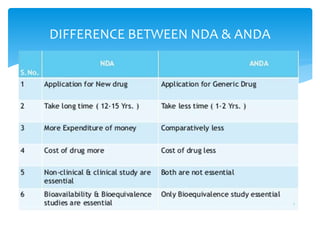 Anda for generic drugs in Regulatory affairs | PPTX