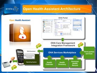 Andago Health and Wellbeing Platform | PPT