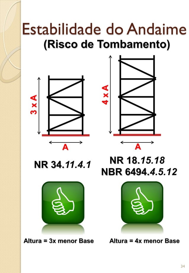 Andaime - Normas e Ferramentas utilizadas | PDF