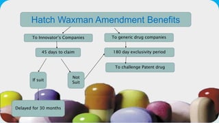 ANDA, IMPD & IB | PPT