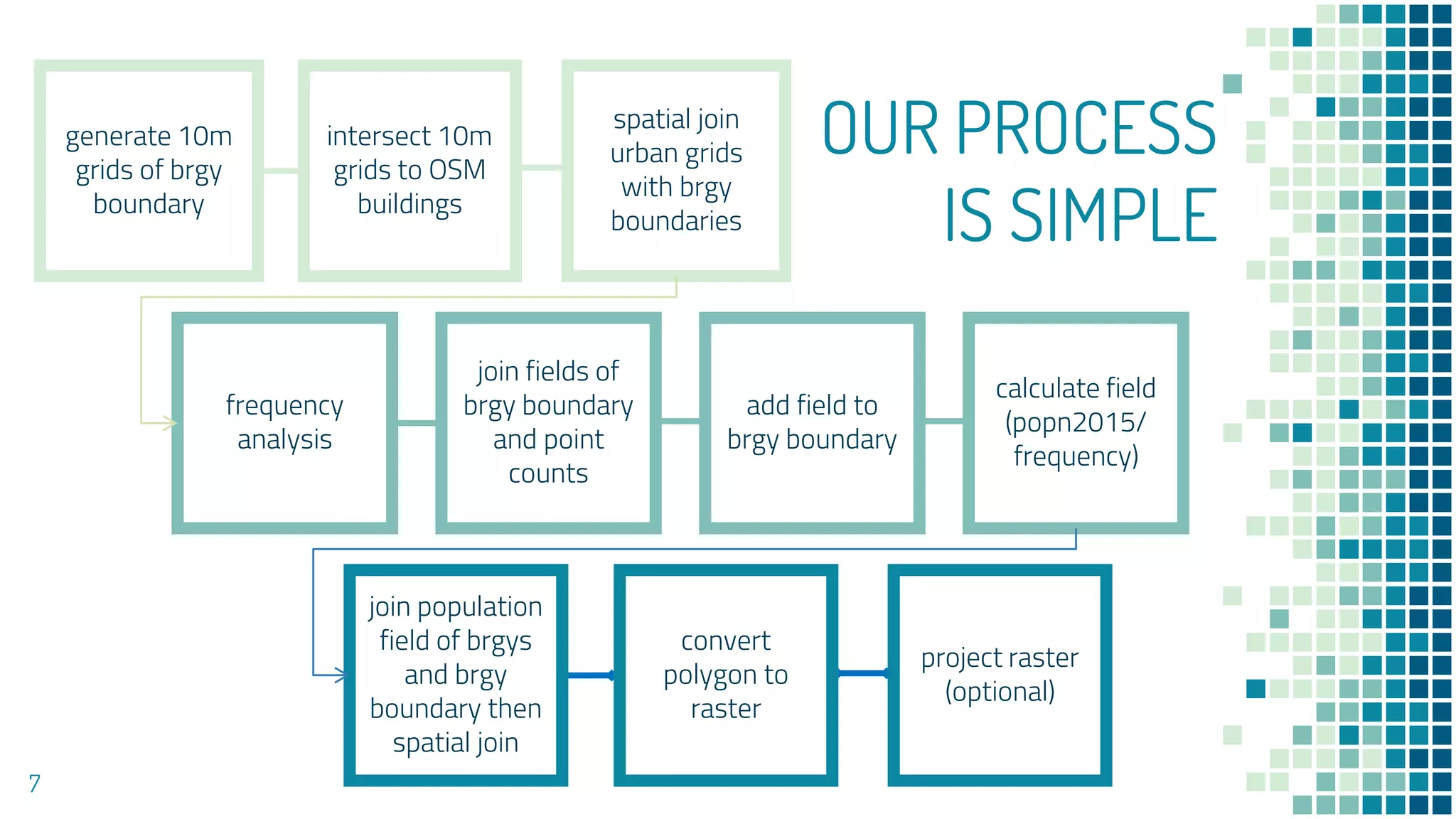 Using OpenStreetMap Building Footprints Data for Population ...