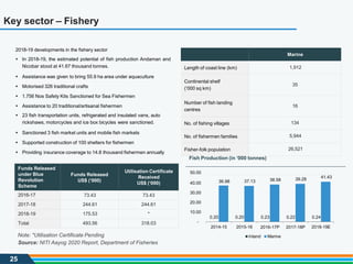 Andaman_and_nbhftyxtzxtxfchgvNicobar.pptx | Asia Travel | Travel Locations