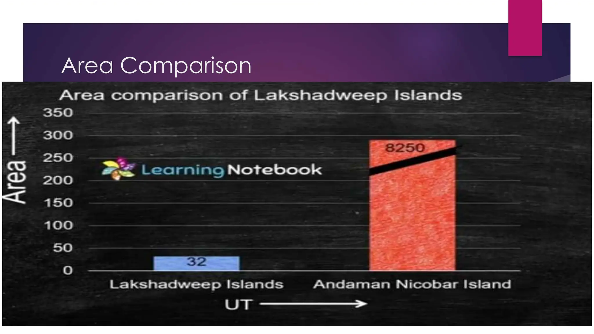 Andaman and Nicobar Islands and Lakshadweep.pdf